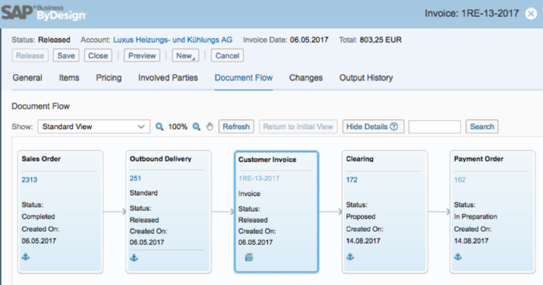 Bösch ERP - Document Flow in SAP Business ByDesign - Bösch ERP